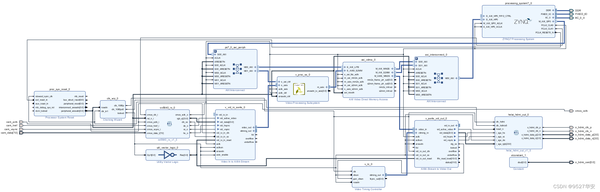 Zynq-7000系列FPGA使用 Video Processing Subsystem 实现图像缩放，提供工程源码和技术支持 - 知乎