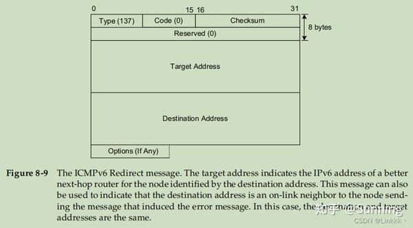 ICMPv4 和 ICMPv6：Internet Control Message Protocol - 知乎