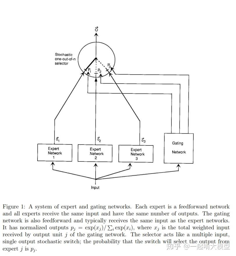 LLM终身学习的可能性——Mixture of Experts - 知乎
