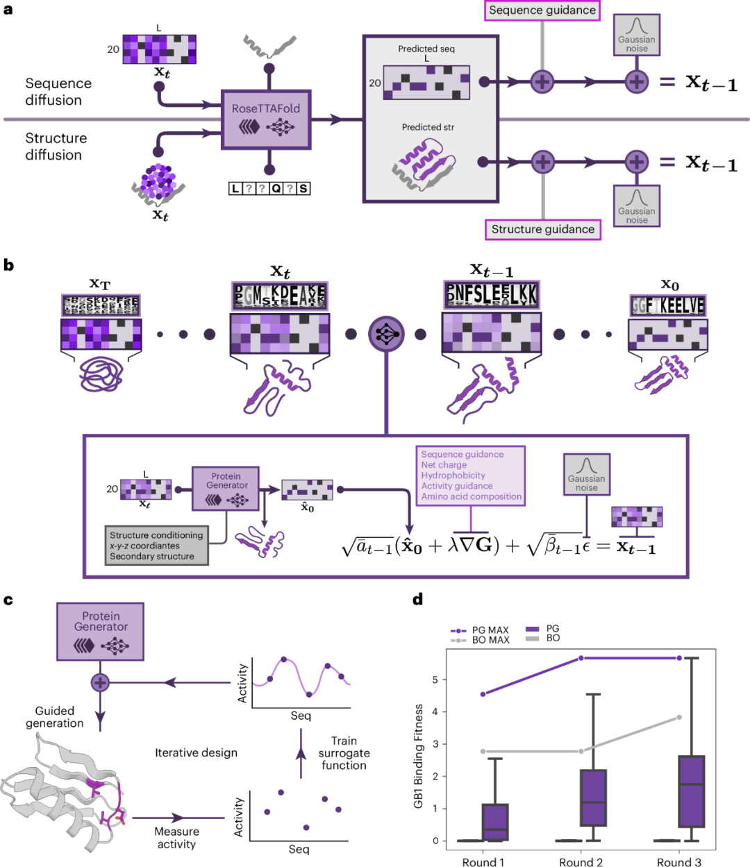 Nat. Biotechnol. | David Baker又一力作！ProteinGenerator蛋白序列、结构共设计 - 知乎