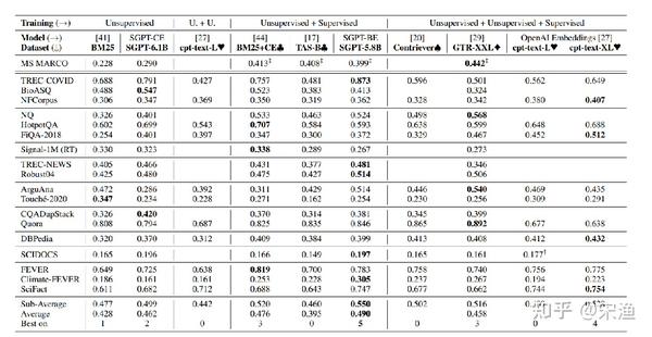 事实抽取与核查数据集FEVER调研 - 知乎