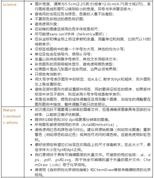 分享|一文精通sci期刊所有图片格式修改 - 知乎