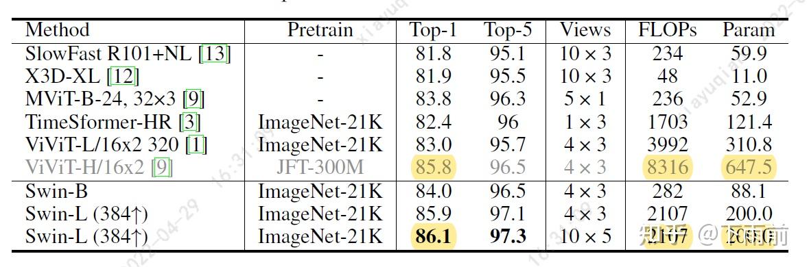 Video Swin Transformer 阅读和代码 - 知乎