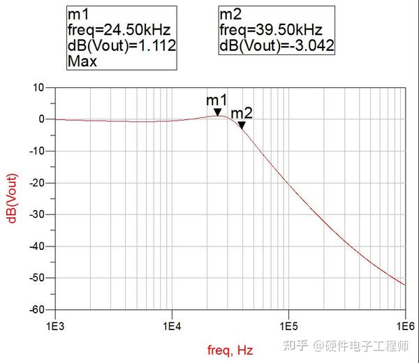 【干货】一文读懂RLC无源滤波电路设计全过程 - 知乎
