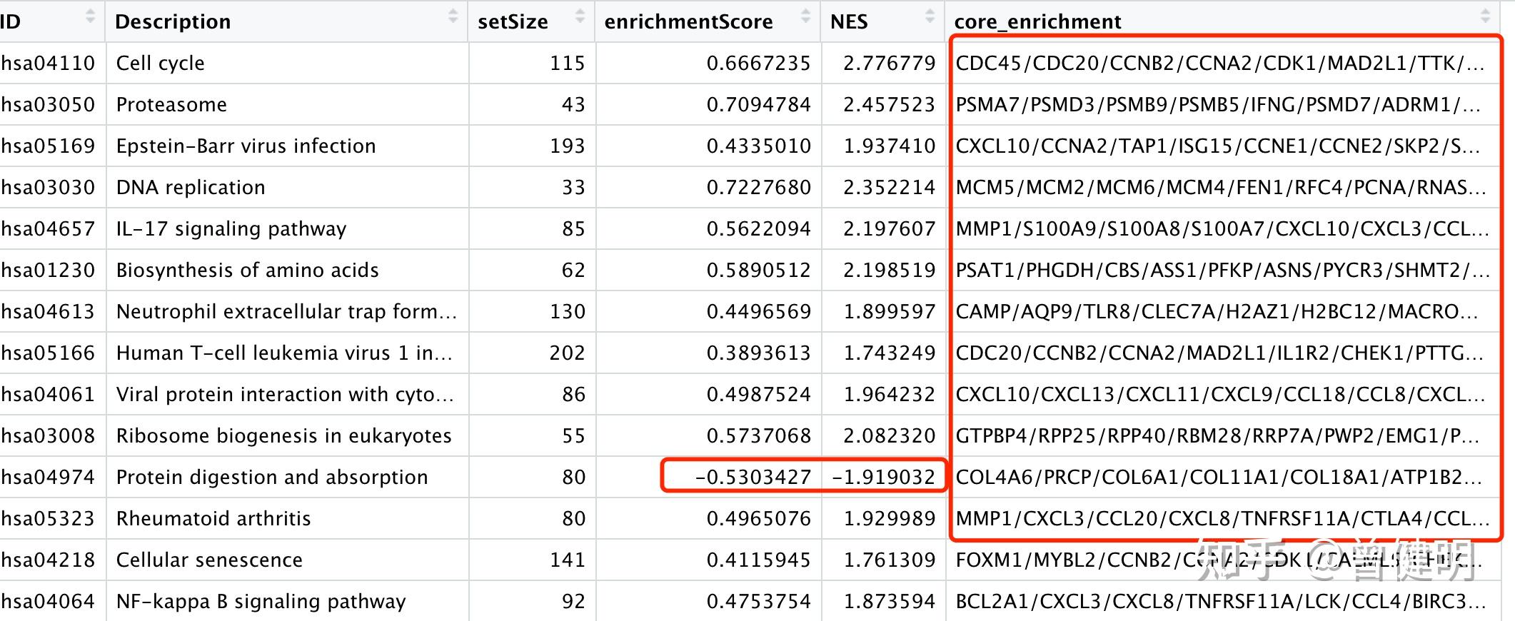 GSEA确实搭配热图后更直观易懂 - 知乎