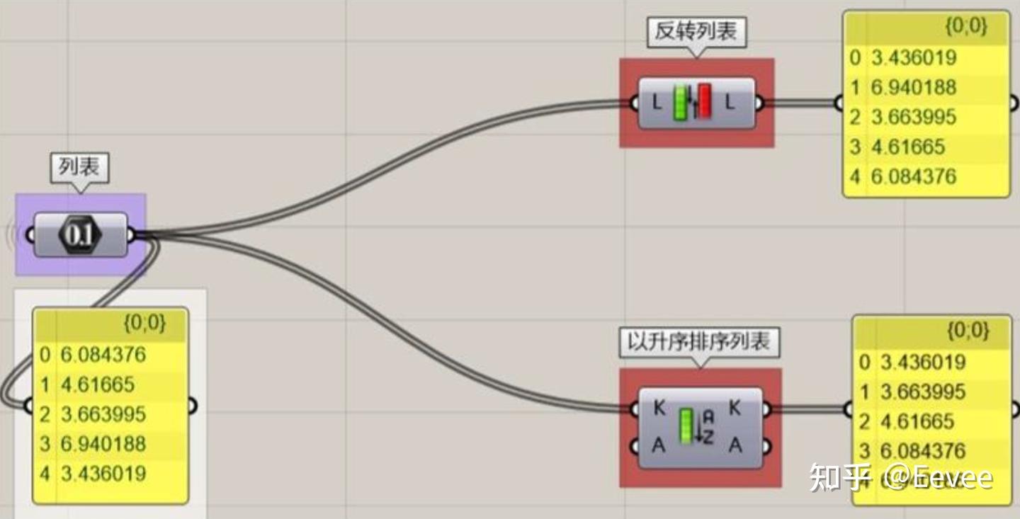 跟着Rajaa Issa学Grasshopper（三） - 知乎