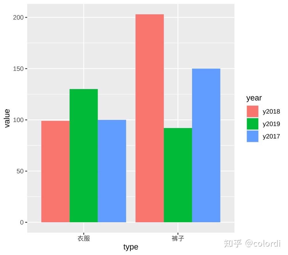 ggplot2 绘图专题|01柱形图 - 知乎