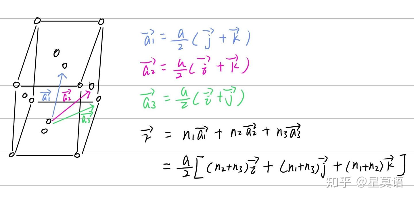 体心立方结构和面心立方结构近邻数 - 知乎