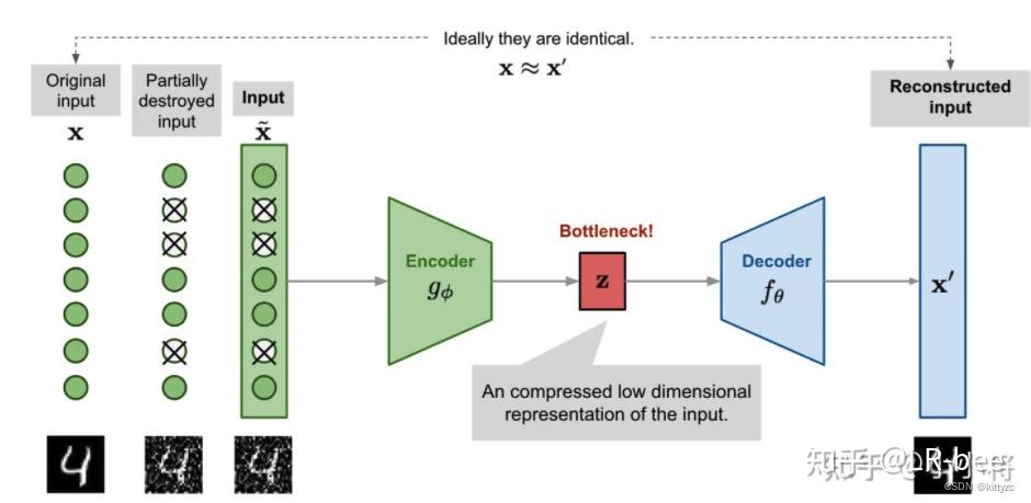 VAE模型细致详解 - 知乎