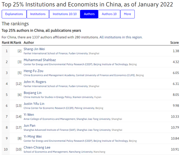 经济学中的工作论文 | RePEc介绍 - 知乎