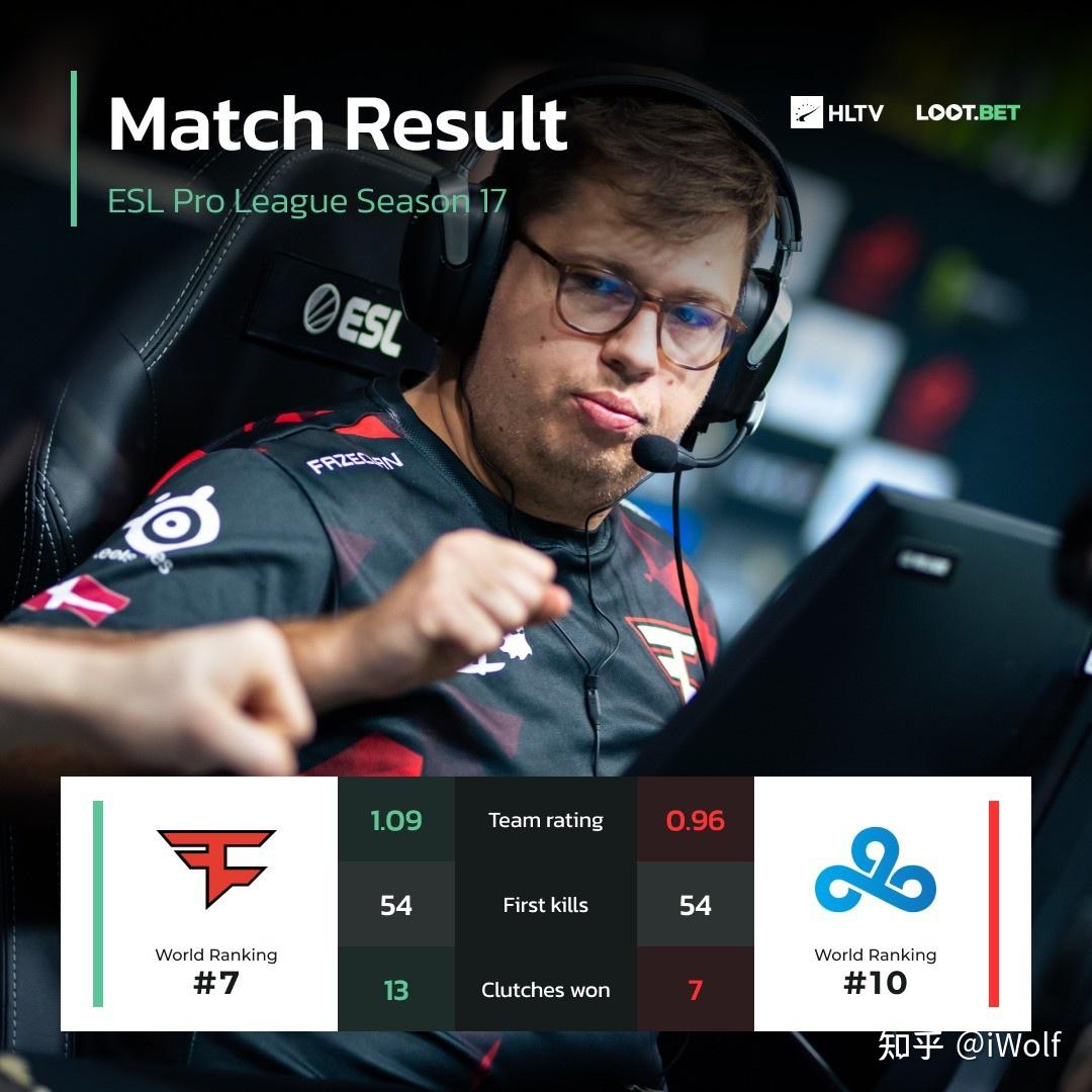 EPL S17——CSGO最终的大满贯，银河战舰今生无憾！！！ - 知乎