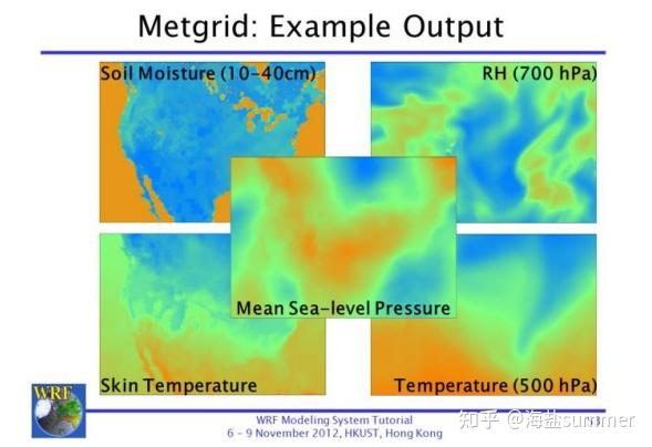 大气模型软件：WRF、CMAQ、SMOKE、MCM、CAMx、Calpuff、人工智能气象、WRFchem、PMF、FLEXPART拉格朗日 ...