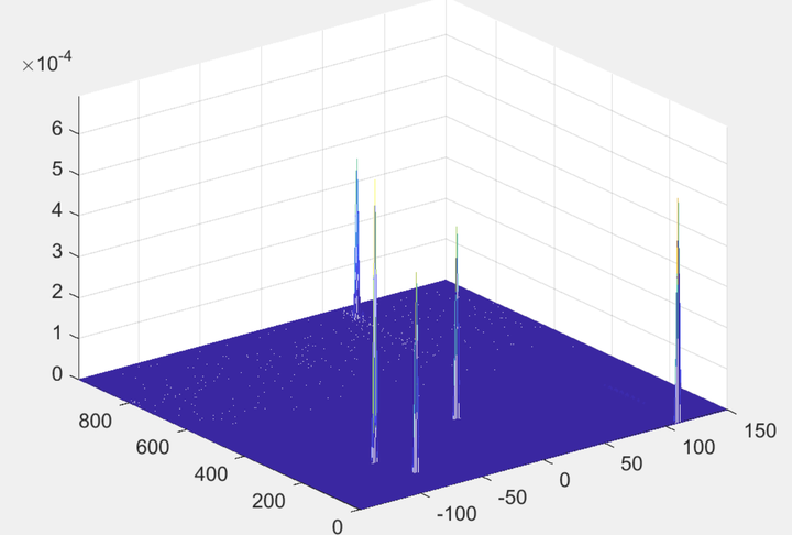 【雷达】FMCW雷达多运动目标检测（Matlab代码实现） - 知乎