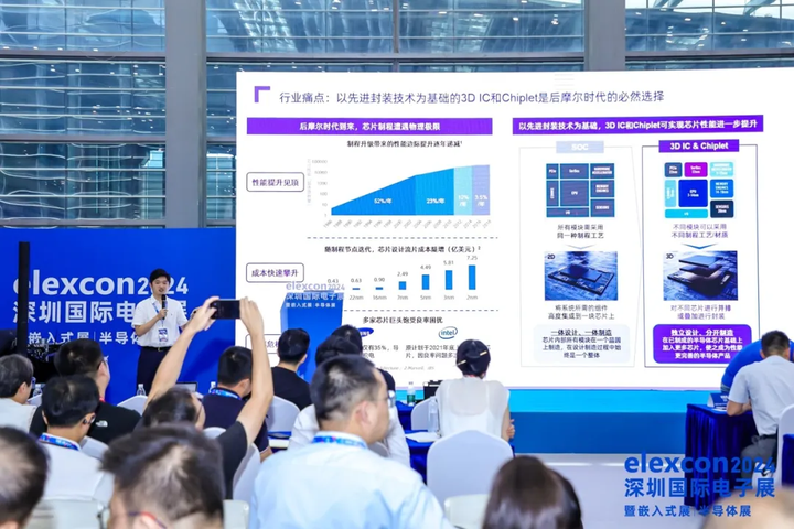 引领芯未来，PhySim亮相第八届中国系统级封装大会！ - 知乎