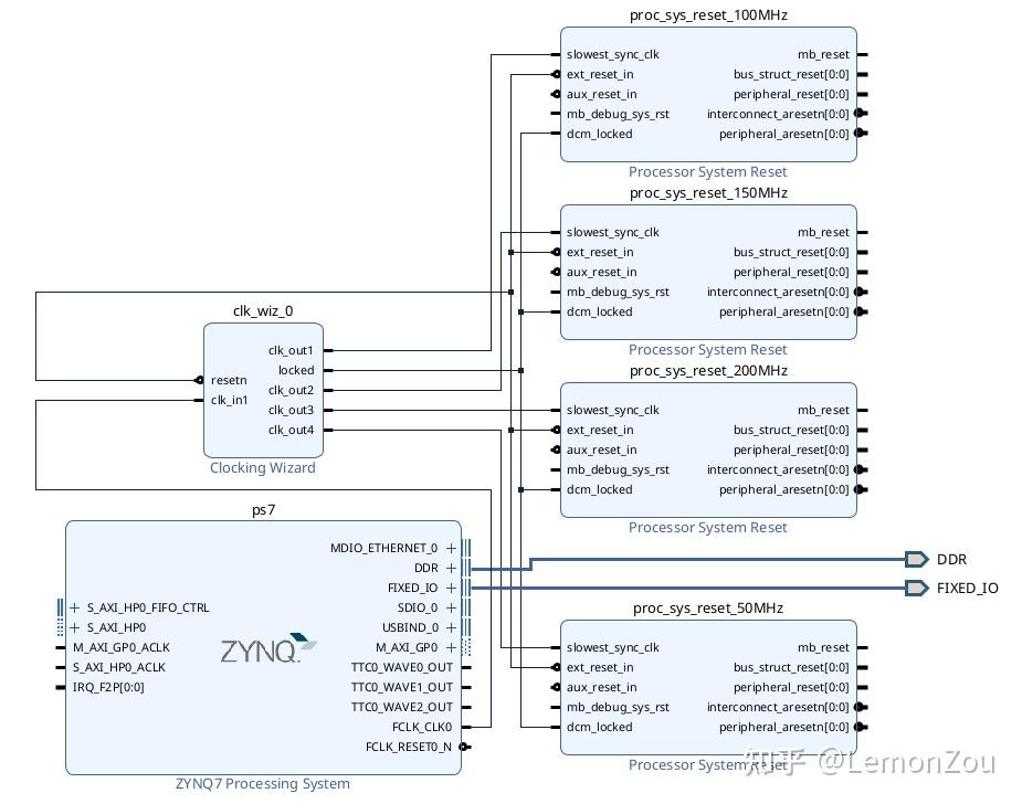 Zynq Ubuntu系统 Vitis硬件加速平台 - 知乎