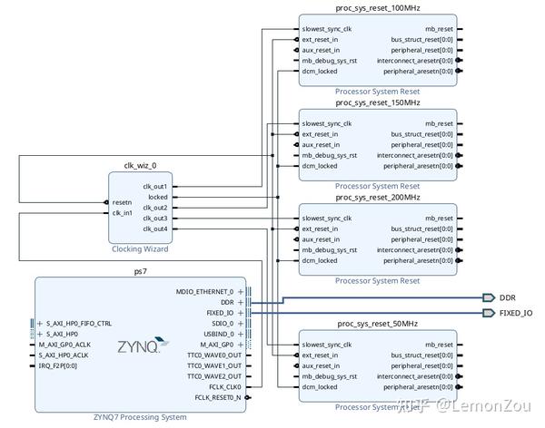 Zynq Ubuntu系统 Vitis硬件加速平台 - 知乎