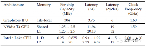 Graphcore IPU架构 - 知乎