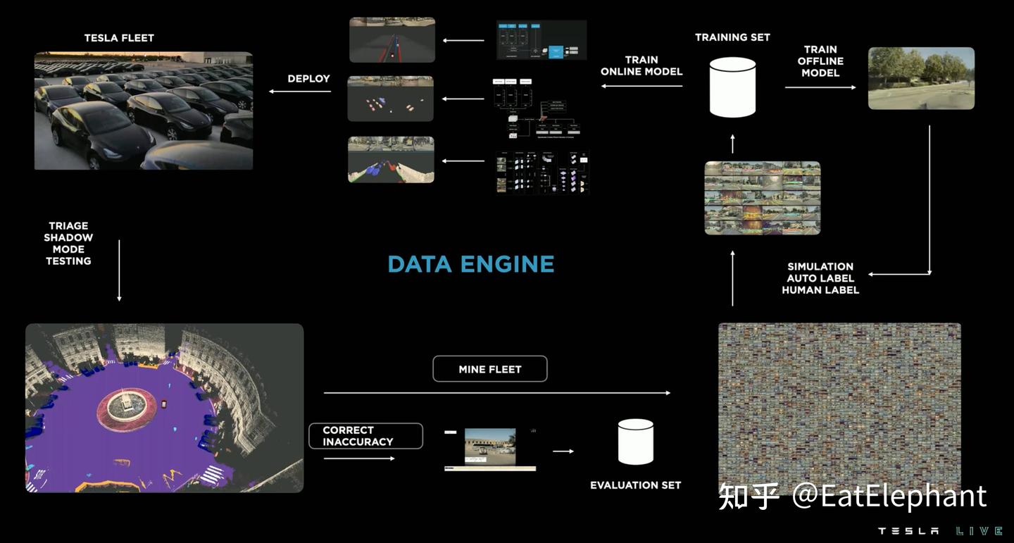 Tesla AI Day 2022 - 万字解读：堪称自动驾驶春晚，去中心化的研发团队，野心勃勃的向AI技术公司转型 - 知乎
