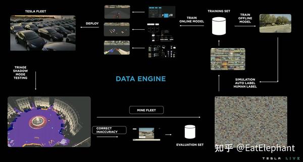 Tesla AI Day 2022 - 万字解读：堪称自动驾驶春晚，去中心化的研发团队，野心勃勃的向AI技术公司转型 - 知乎