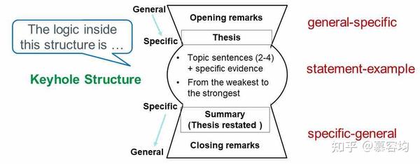 Academic English Writing [Cohesion and Coherence] - 知乎