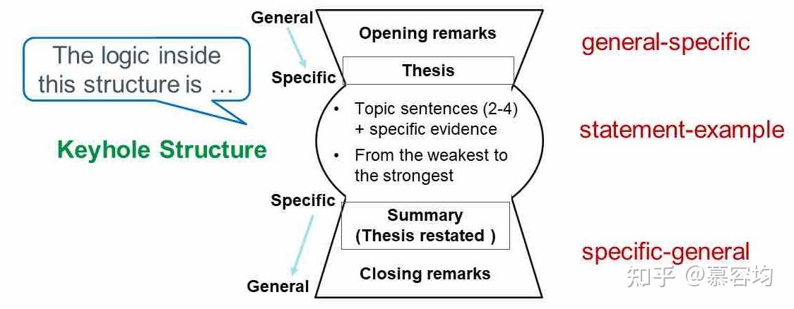 Academic English Writing [Cohesion and Coherence] - 知乎