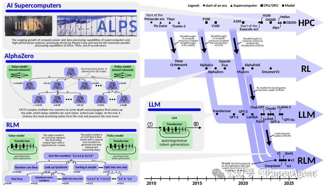 DeepSeek R1/o1大型推理模型蓝图：架构设计及快速原型实现框架x1 - 知乎