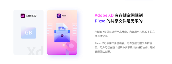Pixso：在线版Adobe XD！功能多且完全免费，简直不要太良心！ - 知乎