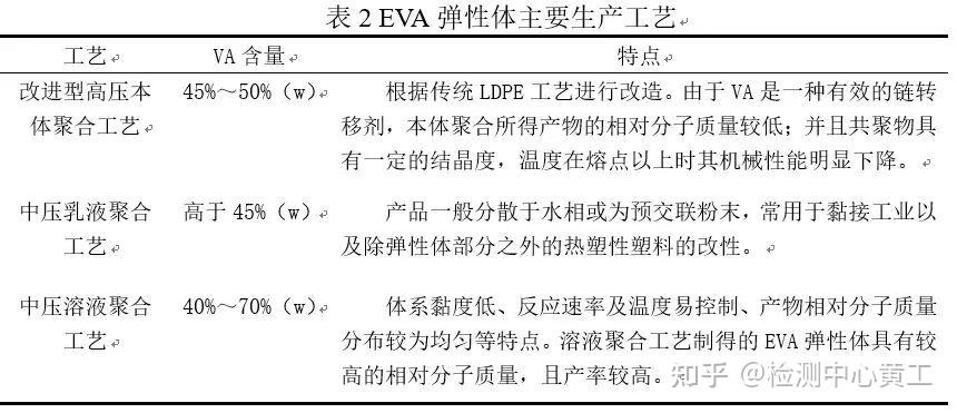 EVA材料的分类与影响性能的几个点 - 知乎