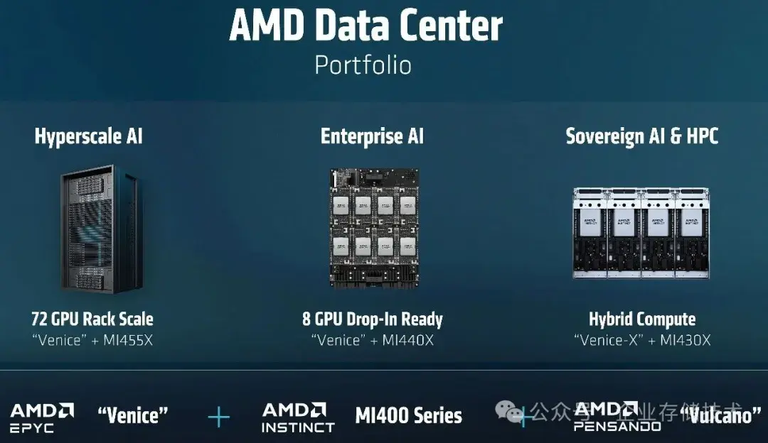 AMD预览MI440X 8 GPU服务器UBB/OAM换代方案 - 知乎
