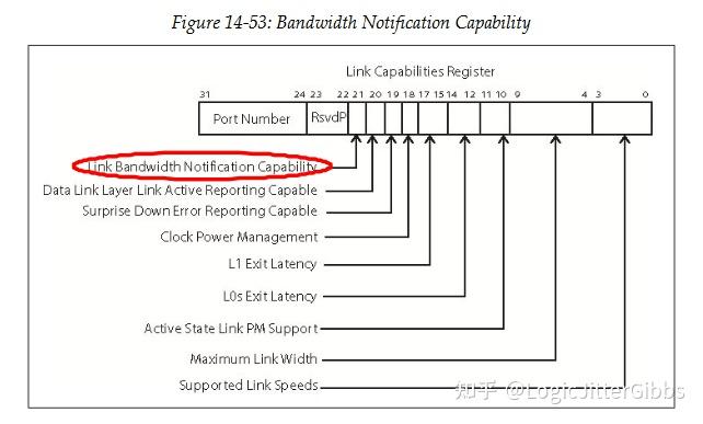 [译文]《PCI Express Technology 3.0》Chapter 14 Link Initialization ...