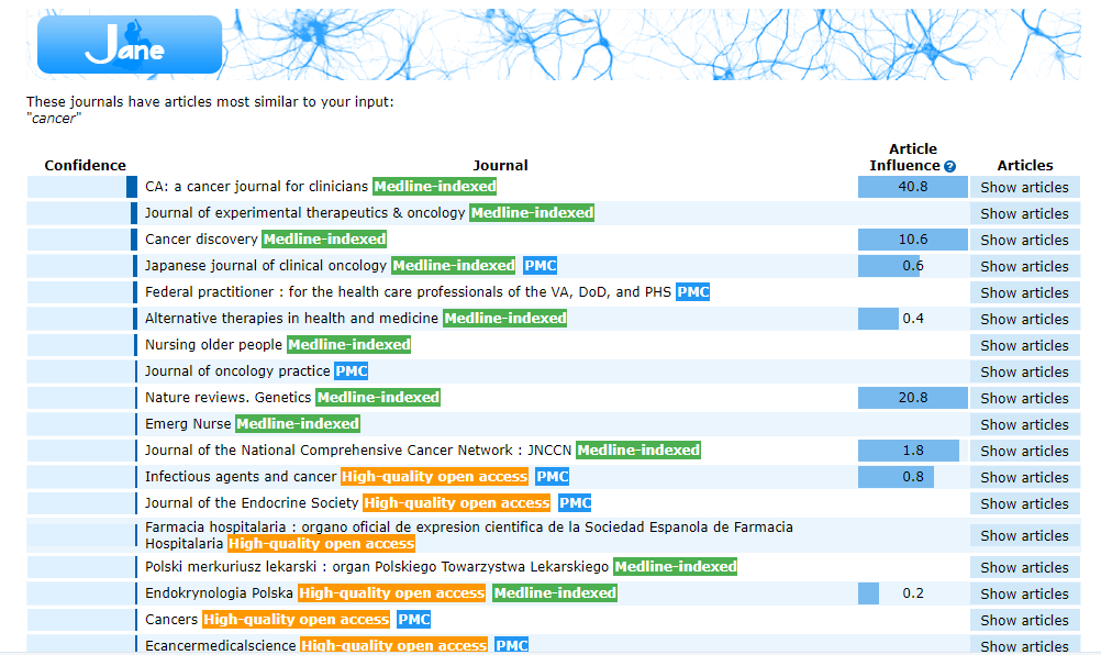请收藏！SCI选刊投稿利器大盘点 - 知乎