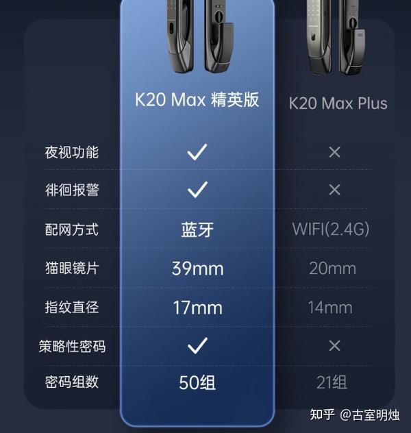凯迪仕K20 Max 精英版和 凯迪仕K20 Max Plus有什么区别？618选哪款好？