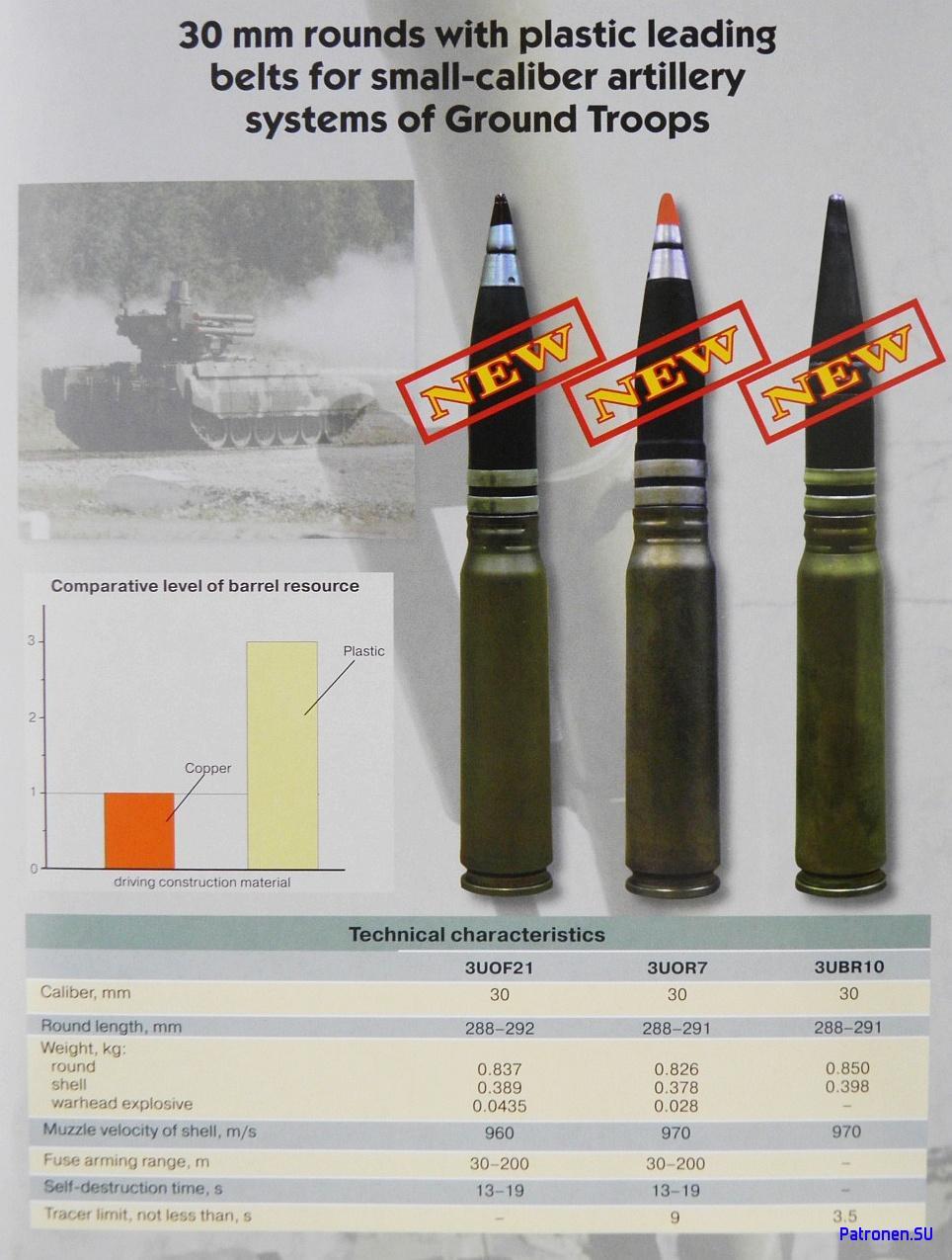 苏联/俄罗斯2A42/2A72自动炮及弹药简介