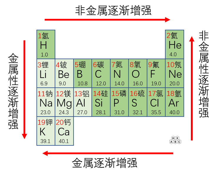 高中化学A13-元素周期律 - 知乎