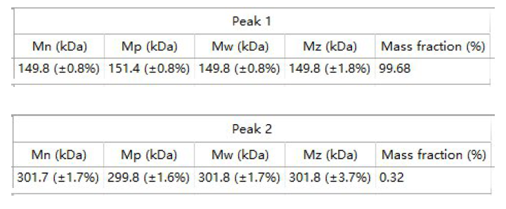 干货分享 | SEC-MALS 分子量分析 - 知乎