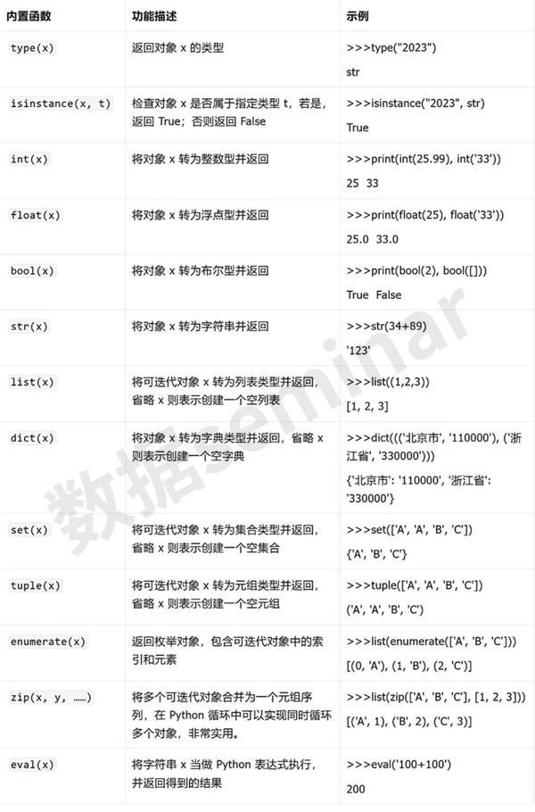 Python教学 Python 内置函数 知乎
