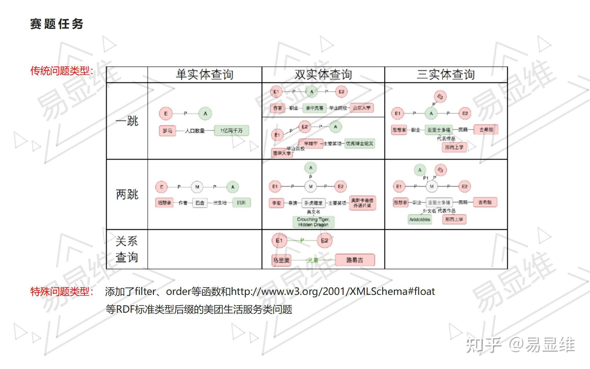 语义解析 NL2SQL KBQA 直播PPT - 知乎