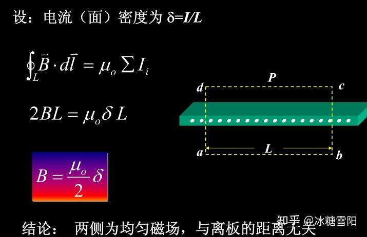如何区别面电流和体电流？面电流密度，体电流密度。可以形象一些吗？ - 知乎