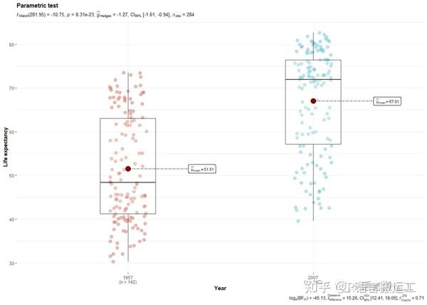 ggstatsplot，整合数据分析和绘图展示 - 知乎