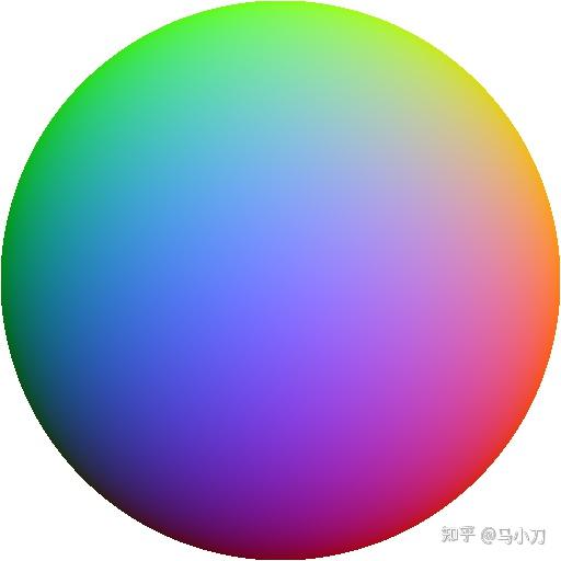 matcap 的制作与渲染 - 知乎