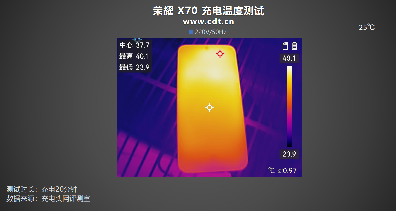 不止是快，更是持久！荣耀X70手机充电评测：80W快充+8300mAh大电池 - 知乎