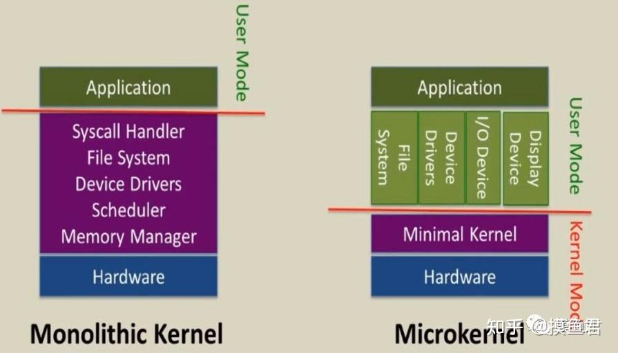 一文讲解华为OpenHarmony开源系统 - 知乎