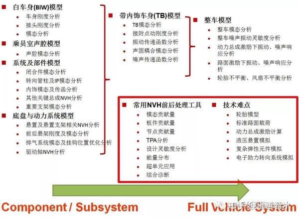 【OptiStruct 第十一讲】NVHD模块 - 知乎
