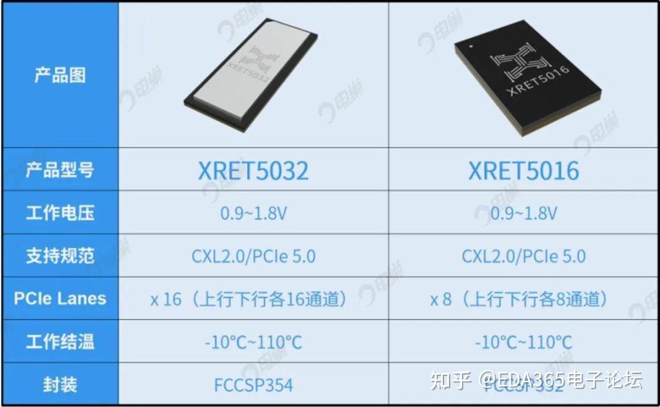 国产pcie Retimer芯片！破解高速传输信号完整性难题 知乎