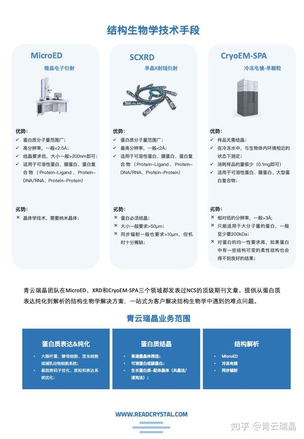 结构生物学技术综述｜MicroED、冷冻电镜SPA与X射线晶体学是如何优势互补 - 知乎