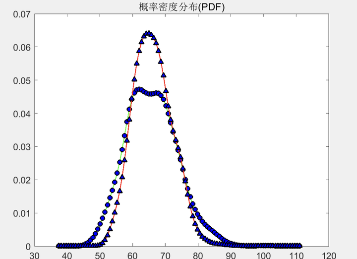 Cholesky分解（Matlab代码实现） - 知乎