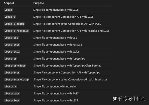 vscode+Vue3+ts常用扩展插件和setting.json配置 - 知乎