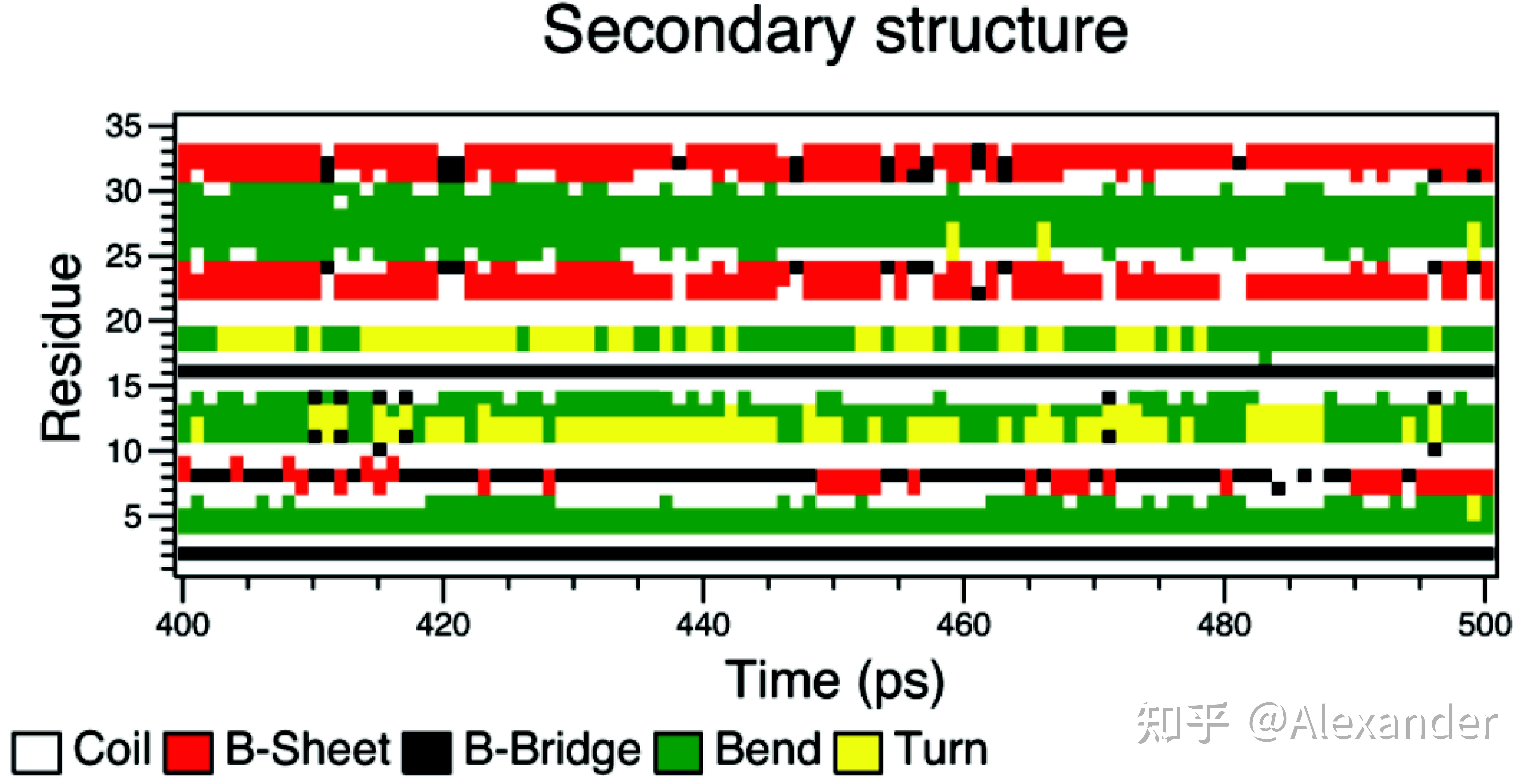 GROMACS笔记 - 知乎