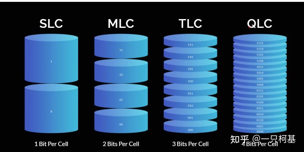 业内人总结：教你看方案买对PCIe 4.0 固态硬盘——颗粒篇 - 知乎