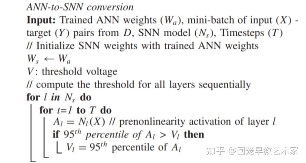 SNN系列文章9——DIET-SNN - 知乎